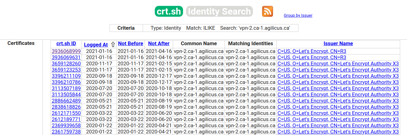 Let's Encrypt X3 to R3 and Certificate Transparency Logs - Agilicus
