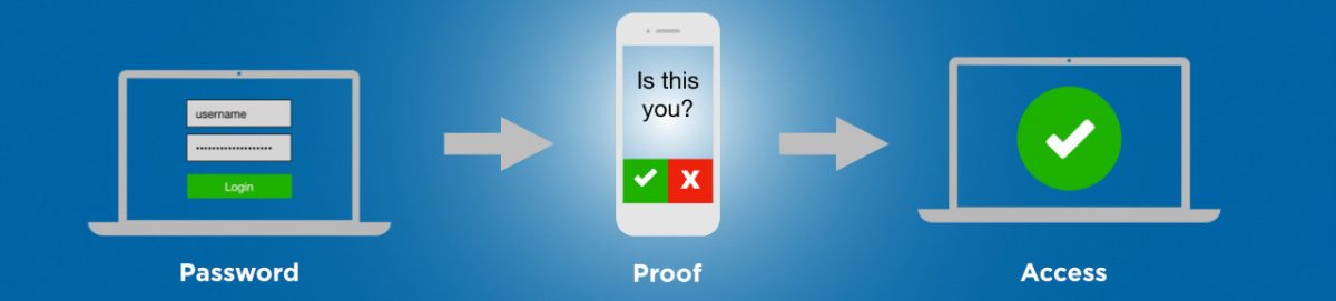 Multi-Factor Authentication - Agilicus