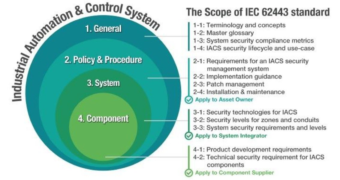 Industrial Zero-Trust Micro-Segmentation - Agilicus