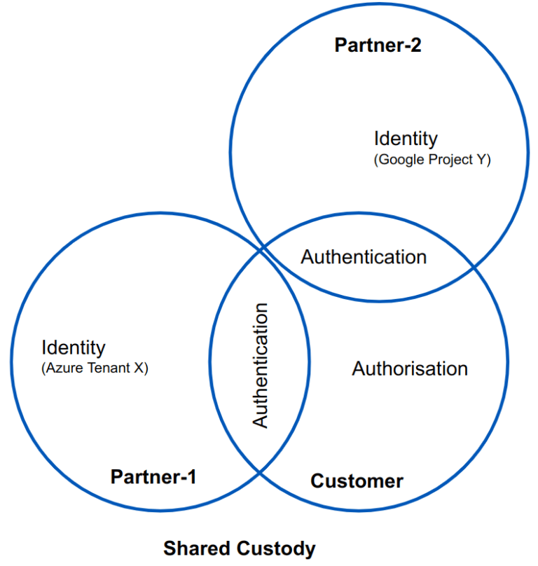 Azure Application Consent - Agilicus